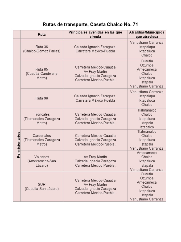 Principales rutas de transporte público que atraviesan la Caseta Chalco ...