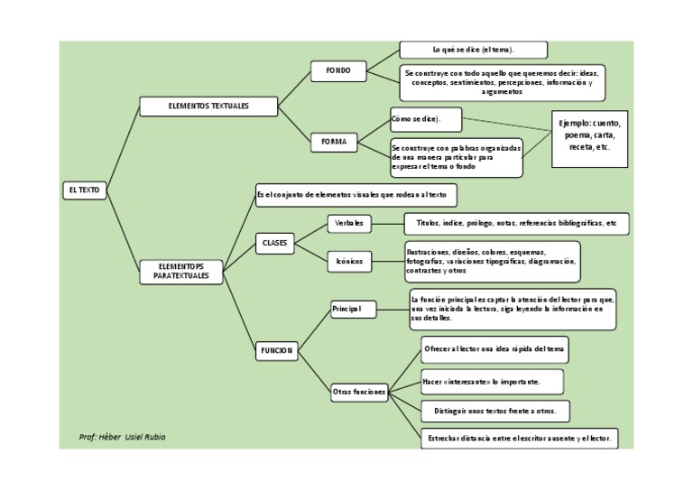 Elementos Textuales y Paratextuales | PDF | Cognición | Ciencia cognitiva