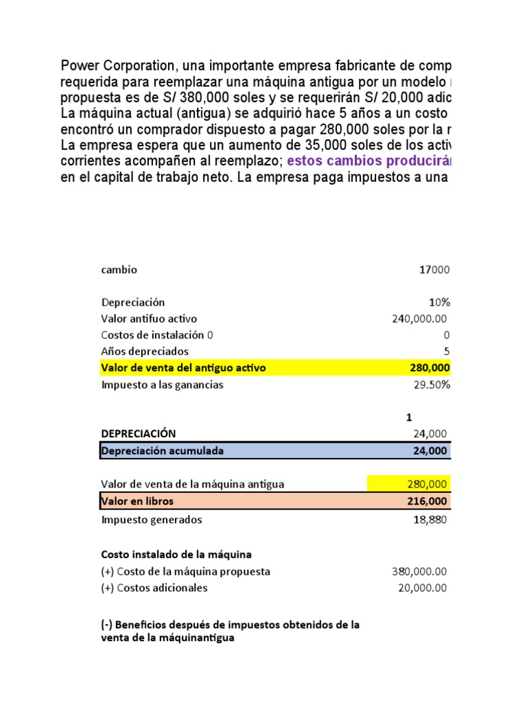 Análisis de la inversión inicial requerida para el reemplazo del ...
