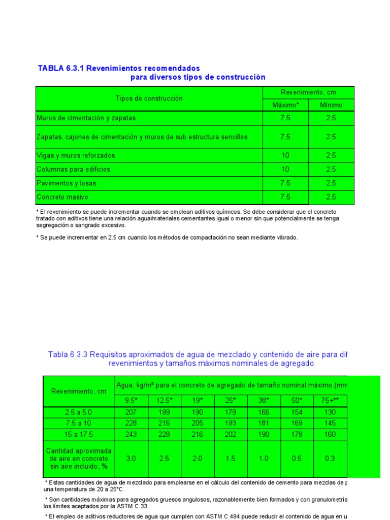 Aci 211.1 | PDF | Hormigón | Cemento