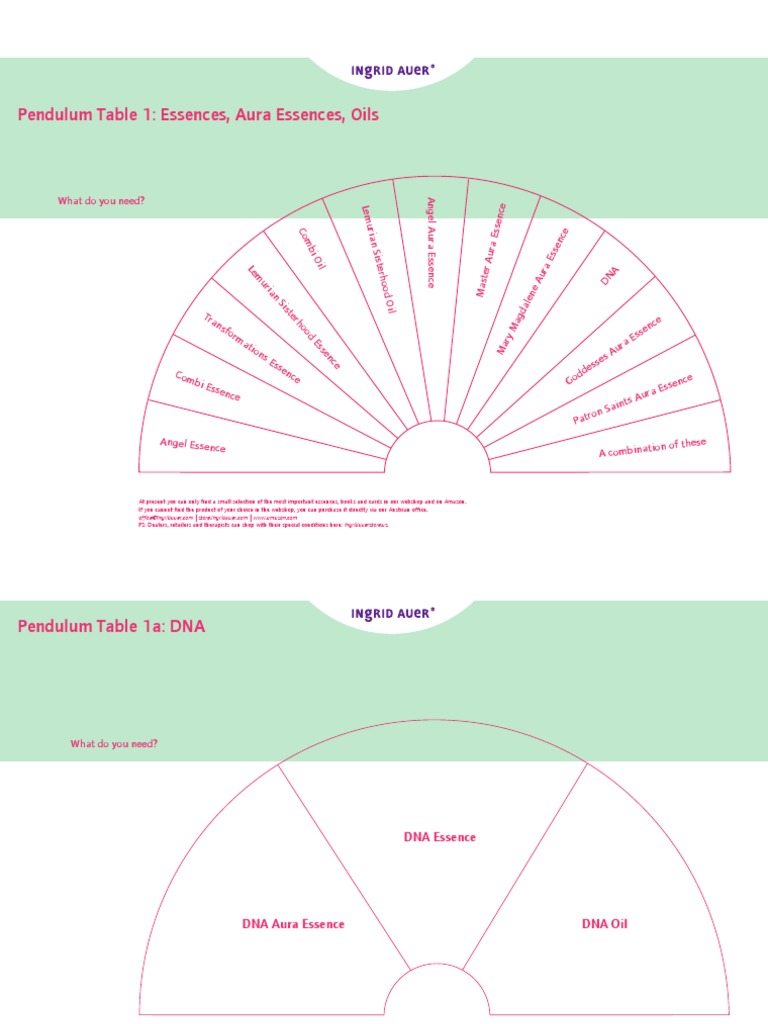 Pendulum Table 1: Essences, Aura Essences, Oils: What Do You Need ...