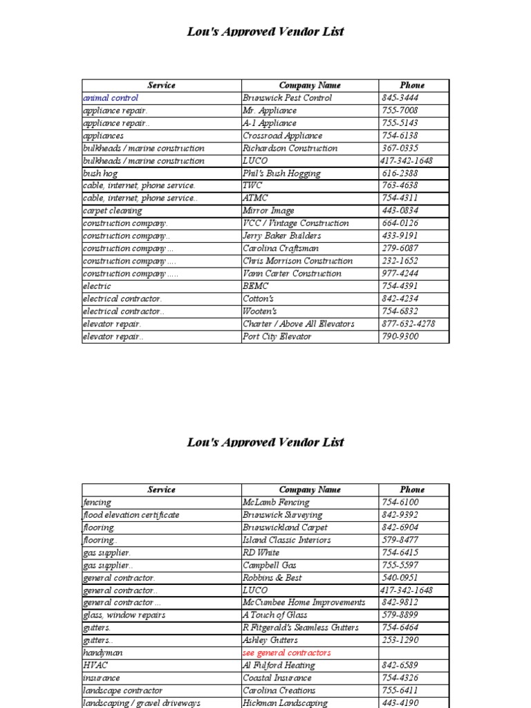 Approved Vendor List | PDF | Economic Sectors | Nature