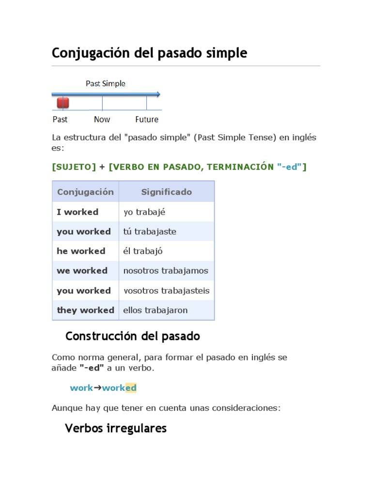 Conjugación del Pasado Simple en Inglés | PDF | Verbo | Conjugación ...