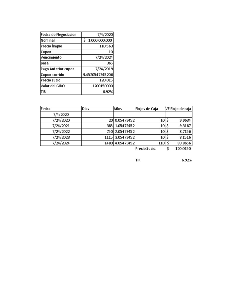 BONOS, Precio Sucio, Tir | PDF