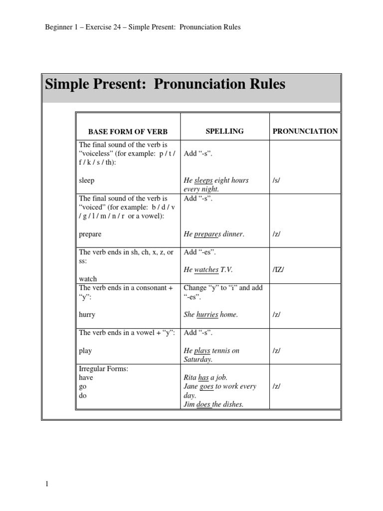 Simple Present Pronunciation Rules | PDF