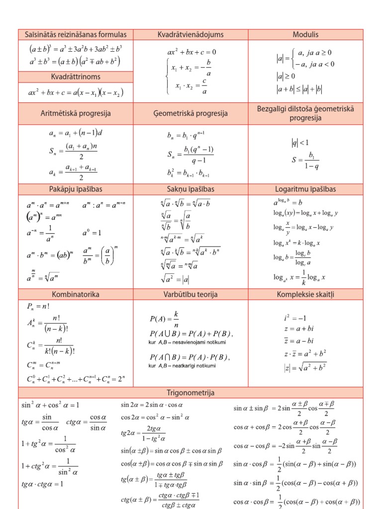 Matematikas Formulas | PDF
