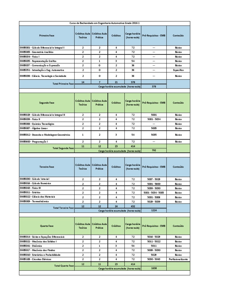 Grade Eng Automotiva - 2016.1 | PDF | Geometria | Física