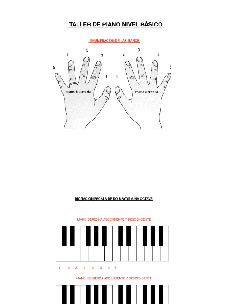 Digitación de Escalas para Piano | PDF | Métodos y materiales de enseñanza