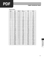 VSWR to Return Loss Chart | PDF | Wireless | Electrical Circuits