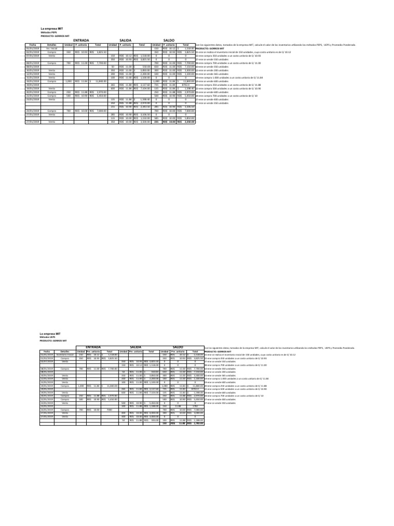 TAREA 2 Metodos Peps, Ueps Y Promedio Ponderado | PDF | Contabilidad de gestión | Inventario