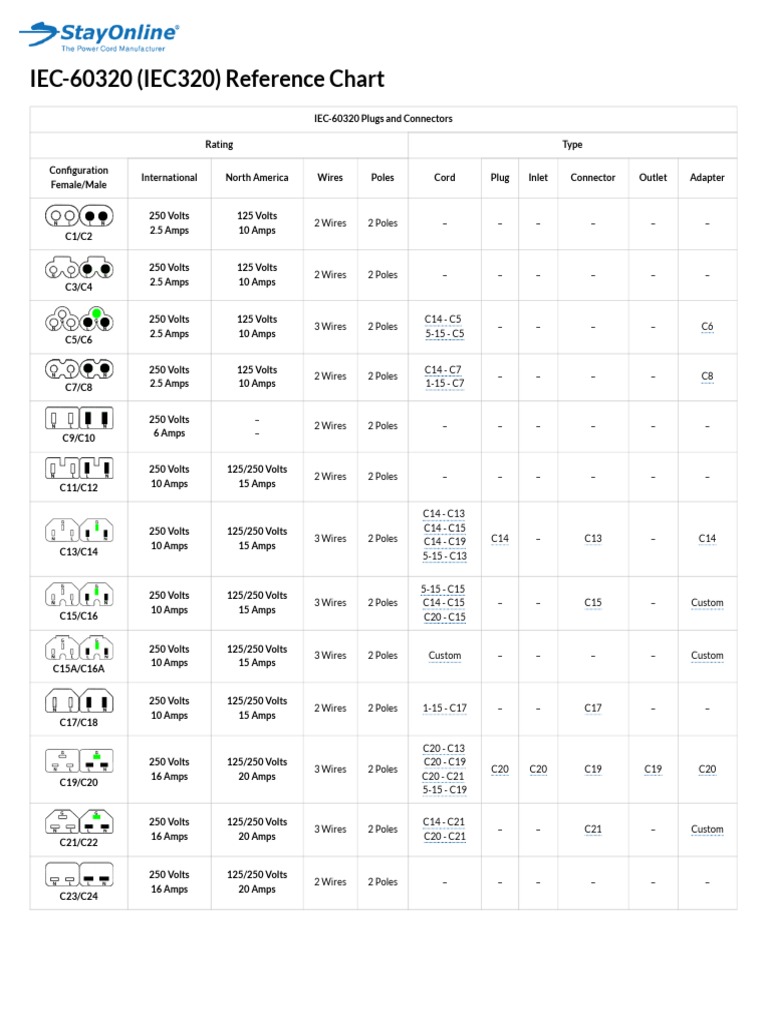 IEC 60320 (IEC 320) Reference Chart - IEC 60320 Connectors & Plugs ... IEC 60320 (IEC 320) Reference Chart - IEC 60320 Connectors & Plugs ...