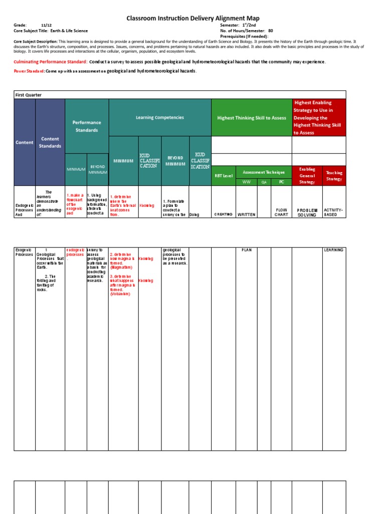 Classroom Instruction Delivery Alignment Map | PDF | Earth | Photosynthesis