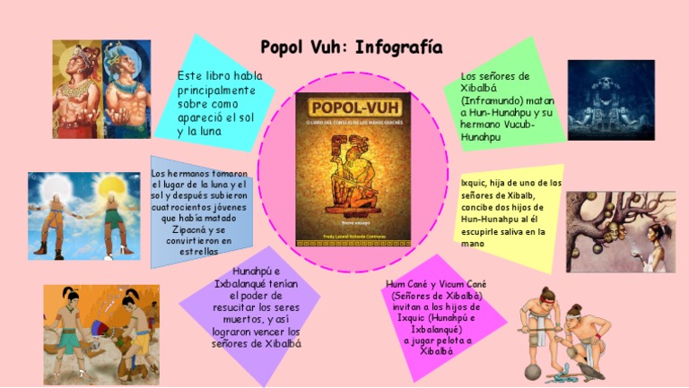 Popol Vuh | PDF