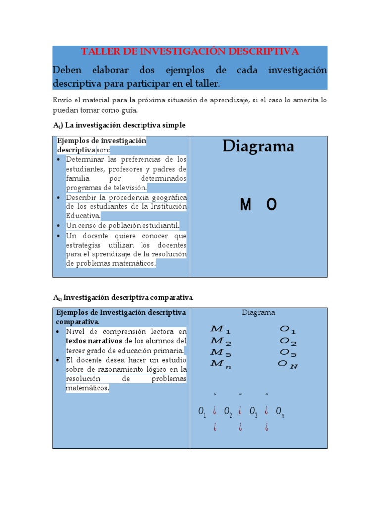 Ejemplos de Investigación Descriptiva | PDF | Aprendizaje | Maestros