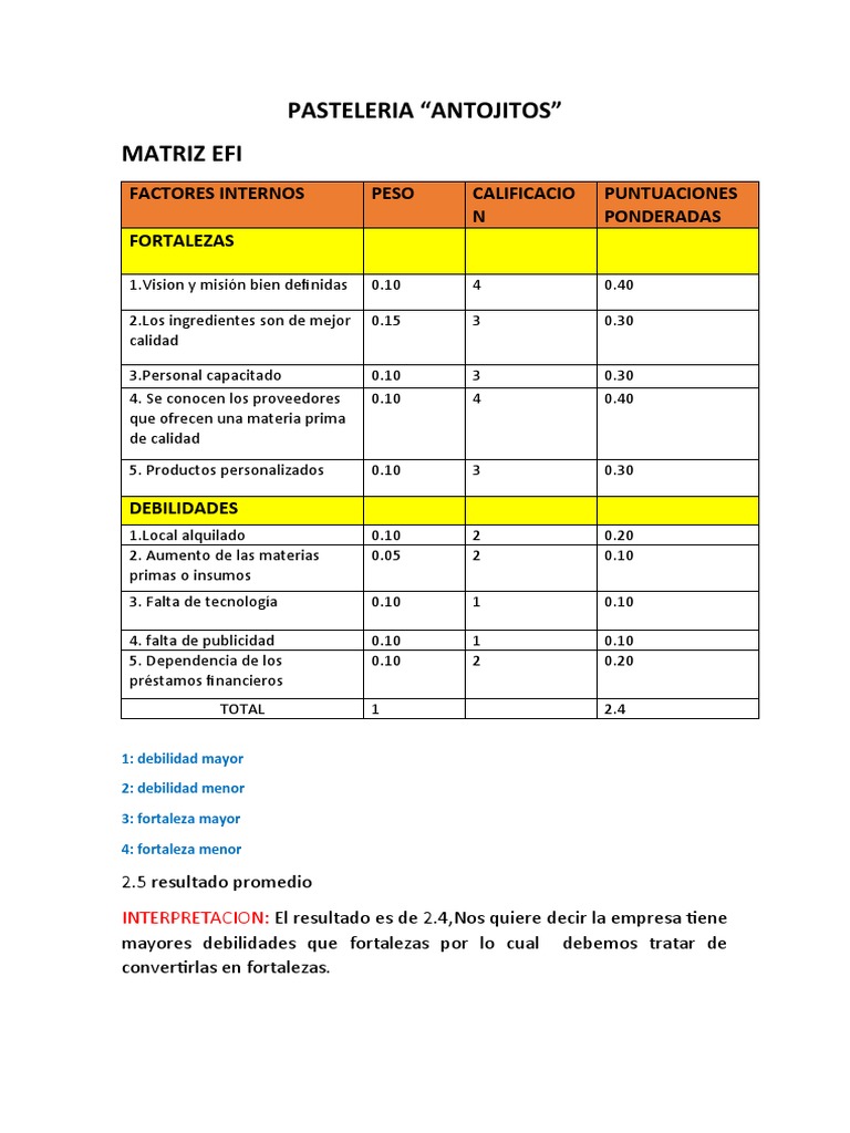 Matriz Efi y Efe | PDF | Economias | Business