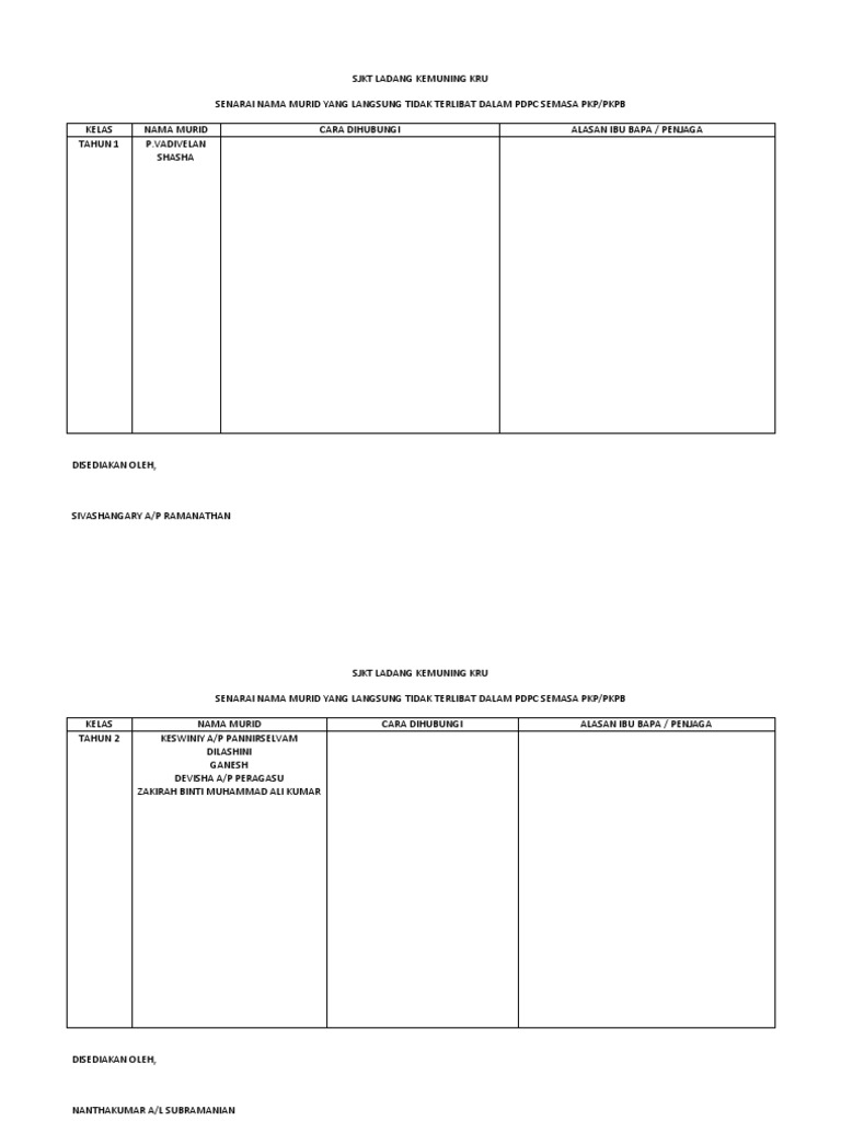 List of Students Not Involved in Online Learning During MCO/CMCO | PDF