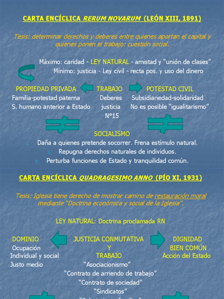 Rerum Novarum y Quadragesimo Anno | PDF