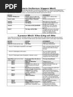 Dante's Inferno Lesson Plan | Divine Comedy | Inferno (Dante)