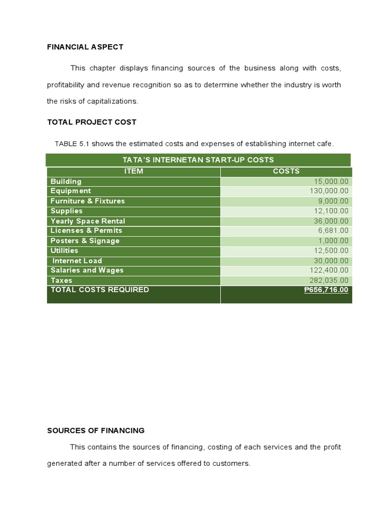 Financial Aspect | PDF | Expense | Revenue