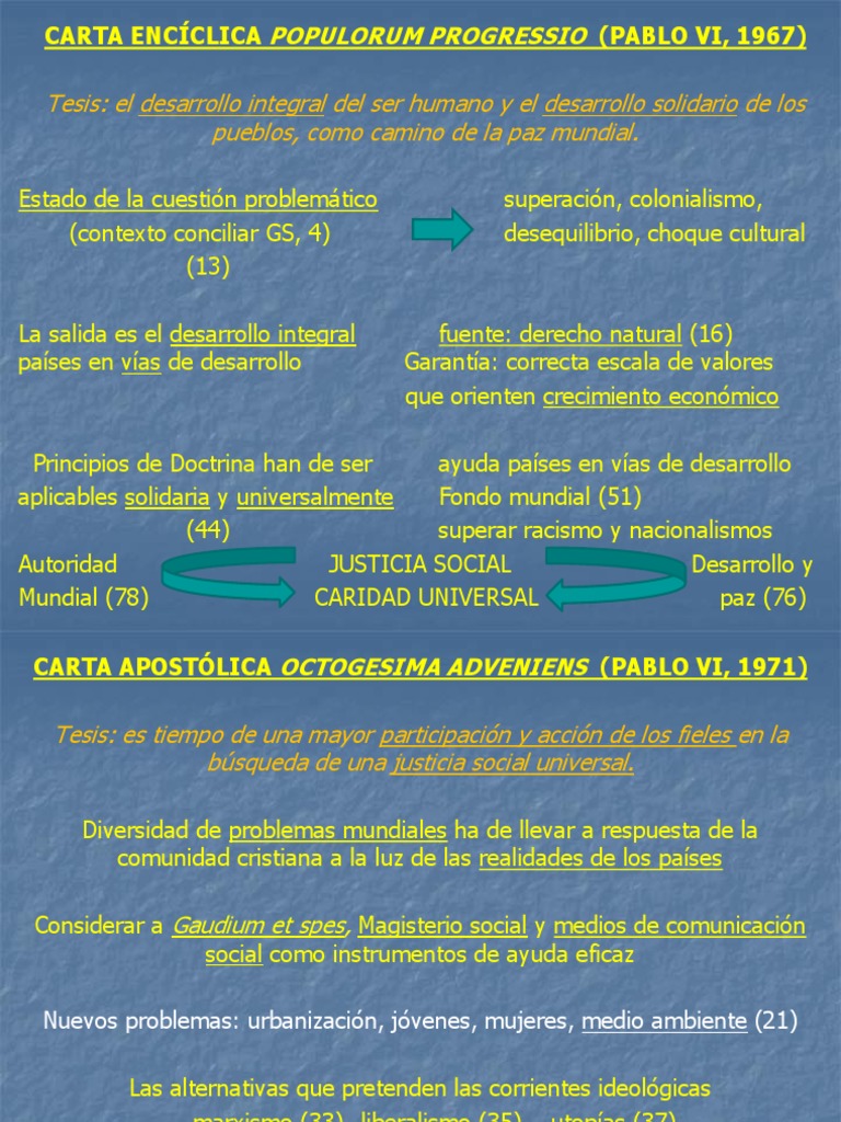 Populorum Progressio - Octogesima Adveniens PDF | PDF