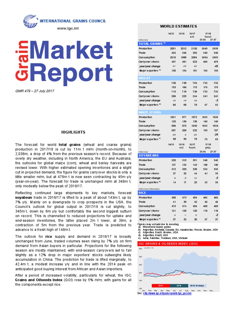 IGC. Grain Market Report | PDF | Wheat | Rice