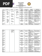 Sample of STAR Observation | PDF | Teachers | Classroom