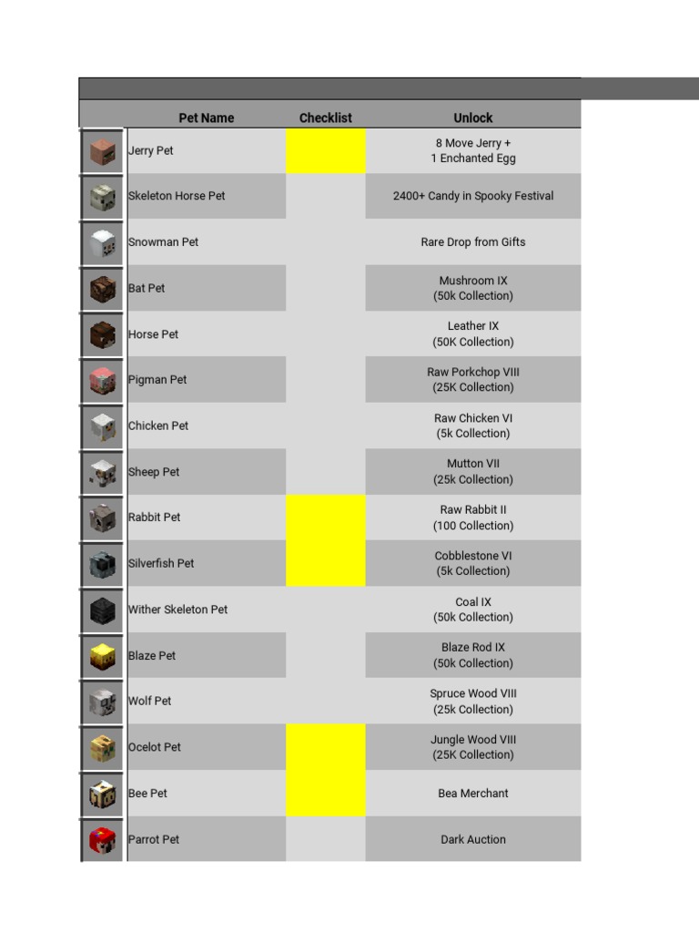Hypixel Skyblock Pet Spreadsheet v1.0 | PDF | Leisure | Nature