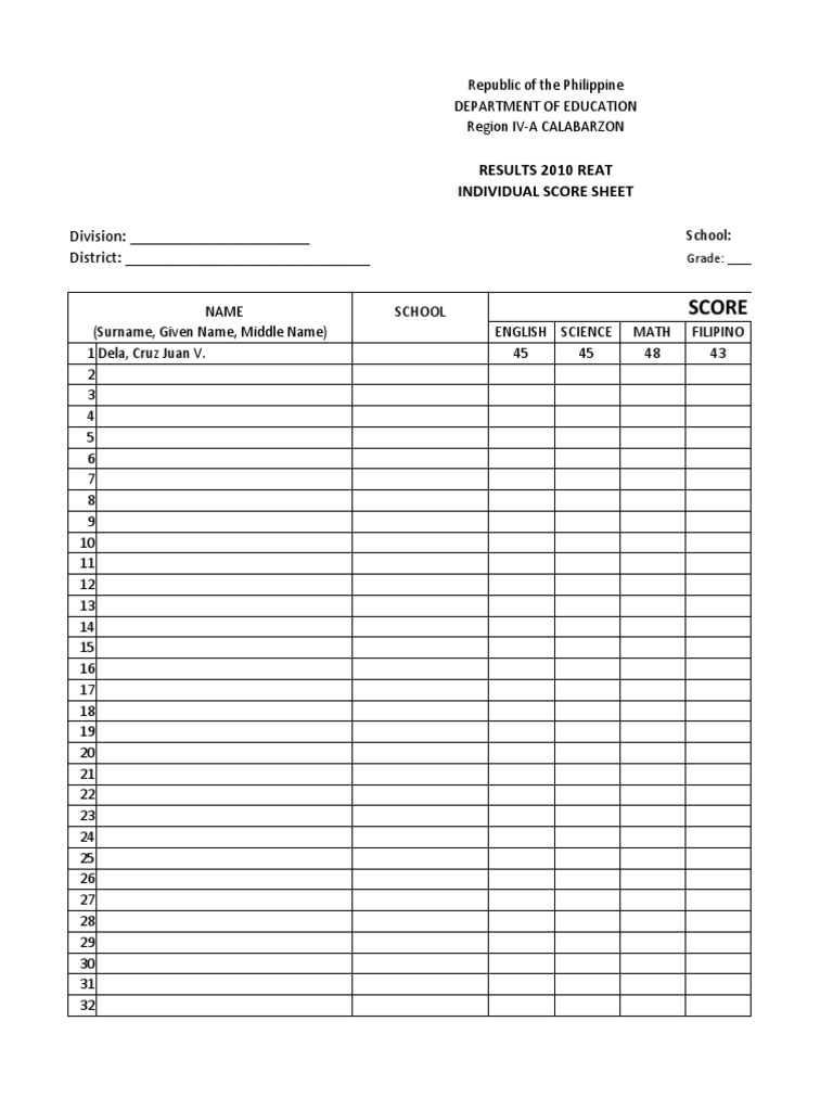 DepEd MPS and Test Results Template | PDF | Evaluation Methods | Tests
