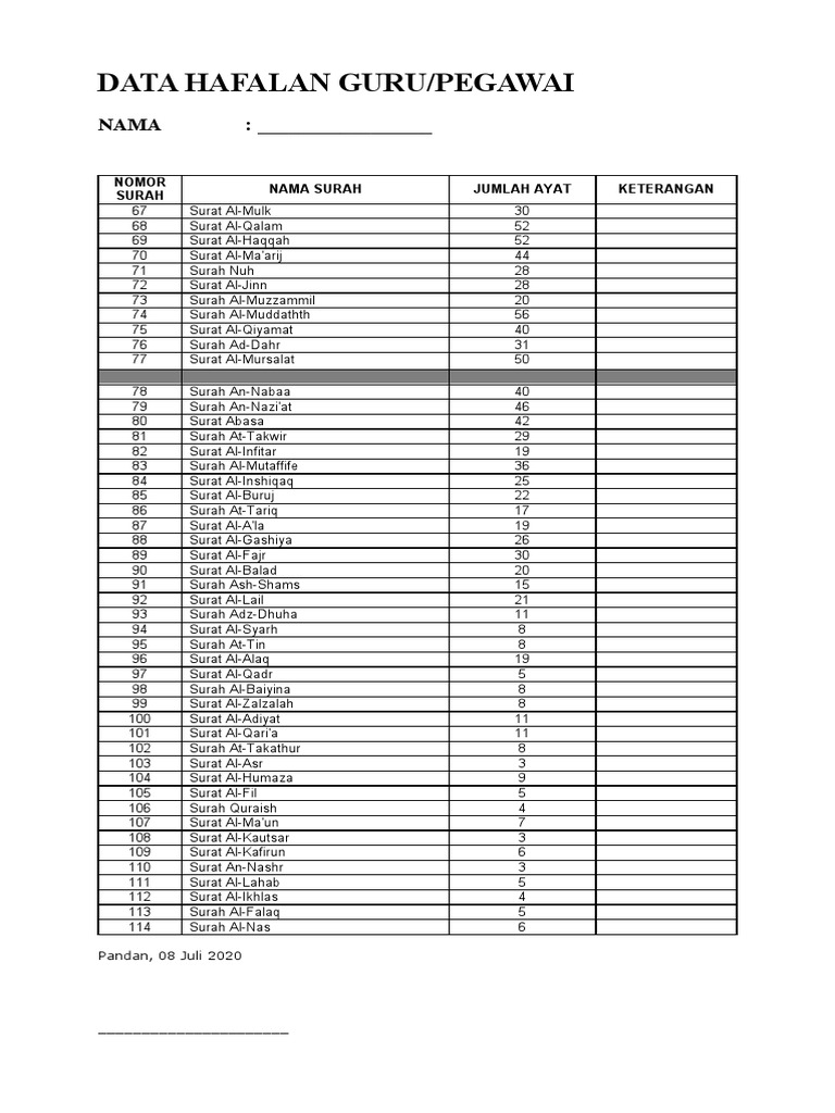 Data Hafalan Guru | PDF