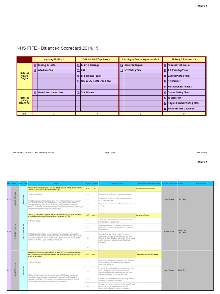 Balanced Scorecard Template 07 | National Health Service | Cancer