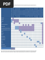EHQMS Process Matrix | PDF | Iso 9000 | Internal Audit