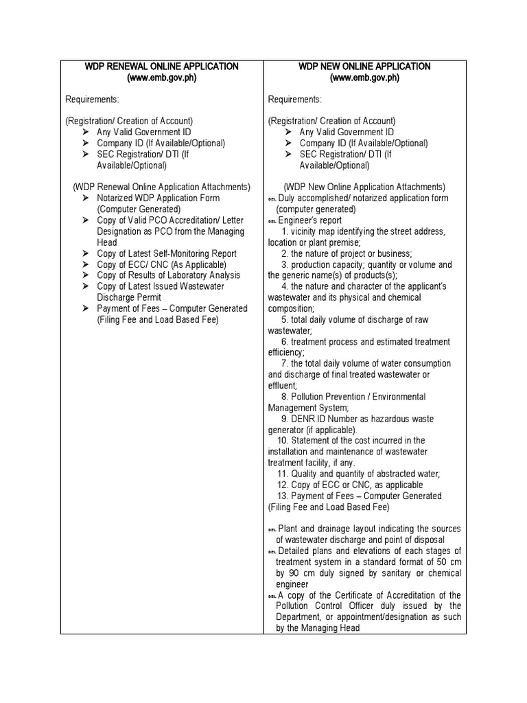 Checklist WDP Online Application | PDF