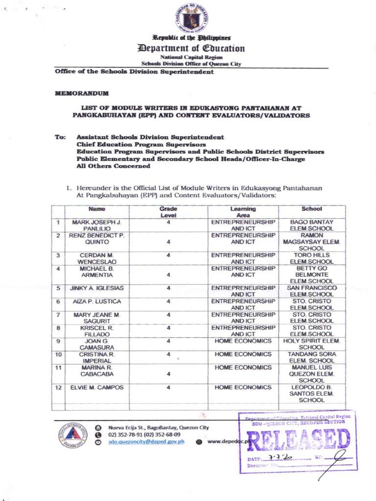 List of Module Writers in Edukasyong Pantahanan at Pangkabuhayan (Eep ...