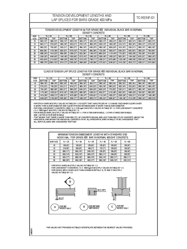 Tension Development Lengths and Lap Splices For Bars Grade 400 Mpa TC ...