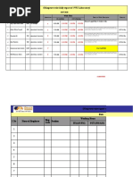 Construction Manpower Details List | PDF | Engineering