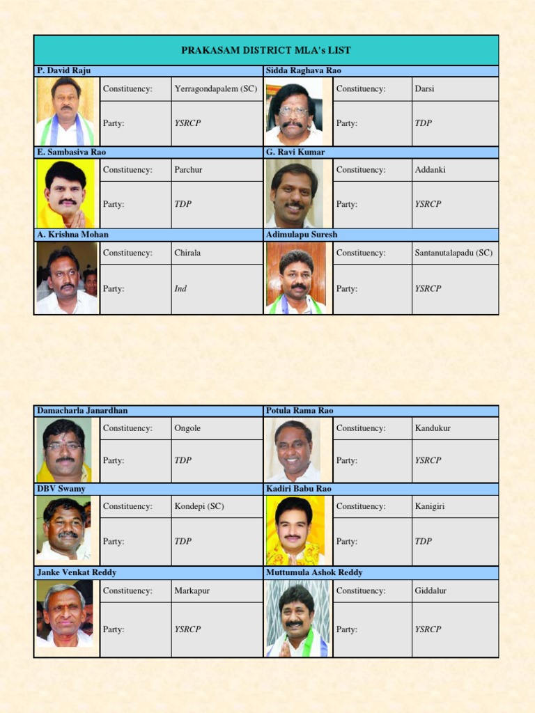 Prakasam District Mla'S List: Constituency: Yerragondapalem (SC ...