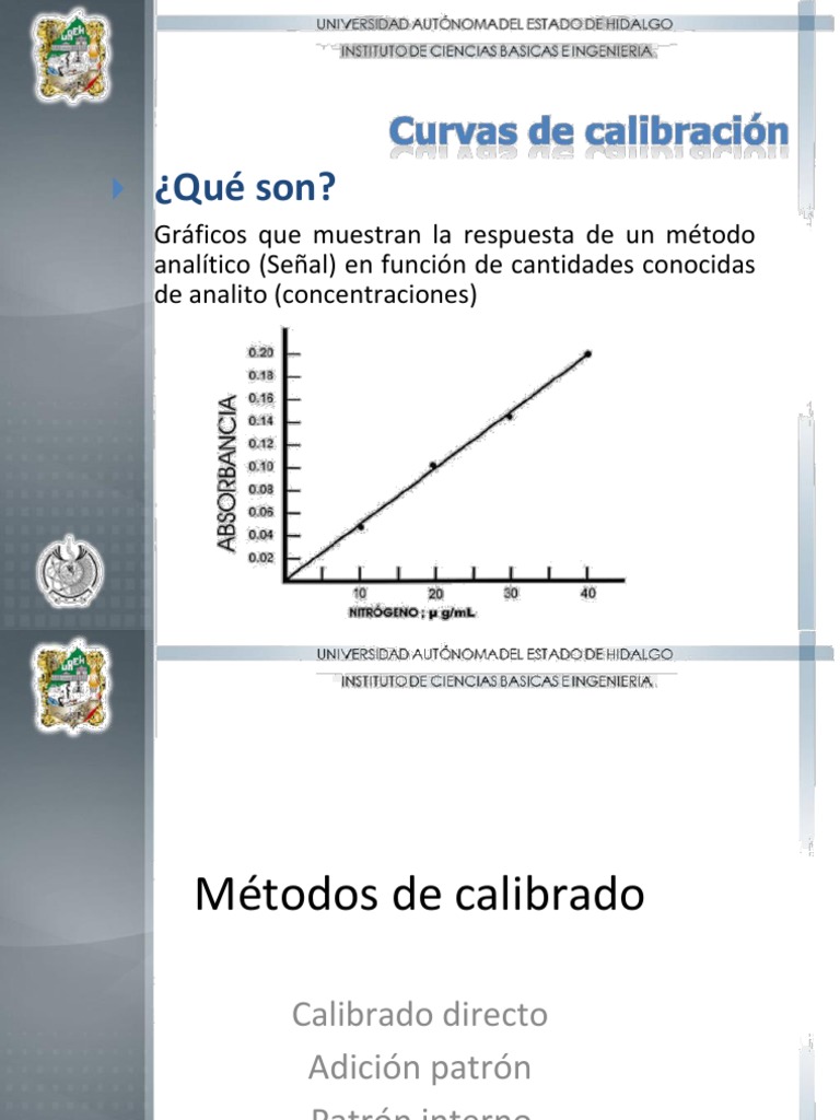 Curvas de Calibrado en Métodos Analíticos | PDF | Calibración ...