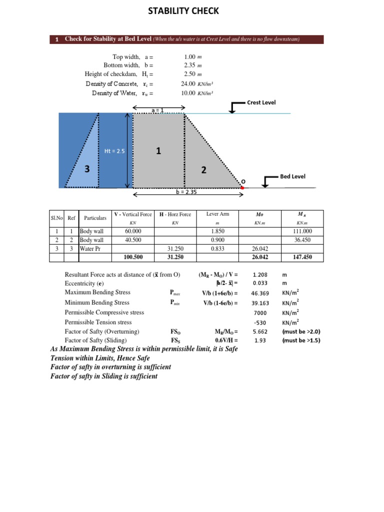 Check-Dam Stability 1 | PDF | Bending | Continuum Mechanics