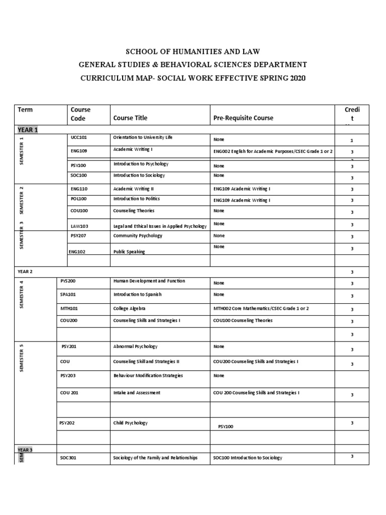 Social Work Course Map SPRING 2020 | PDF | Social Work | Sociology