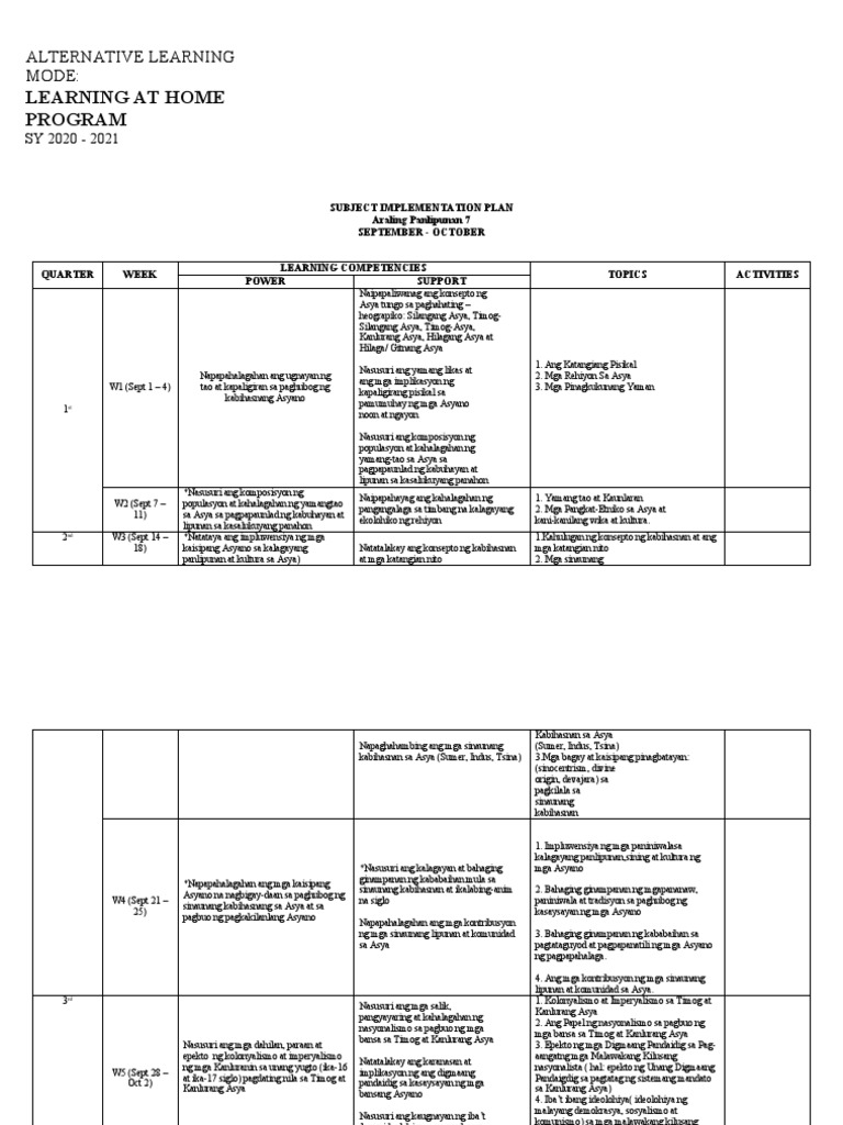 SIP ARPAN 7 Edited | PDF