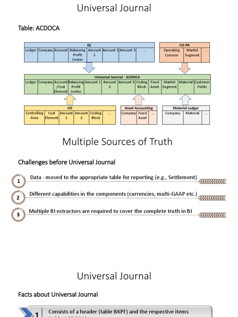 Universal Journal | PDF | Business | Business Economics