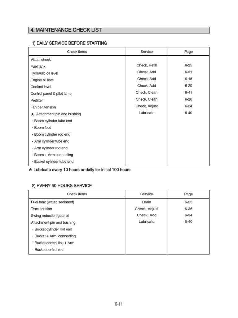 Check List R220LC-9s | PDF | Motor Oil | Vehicle Parts