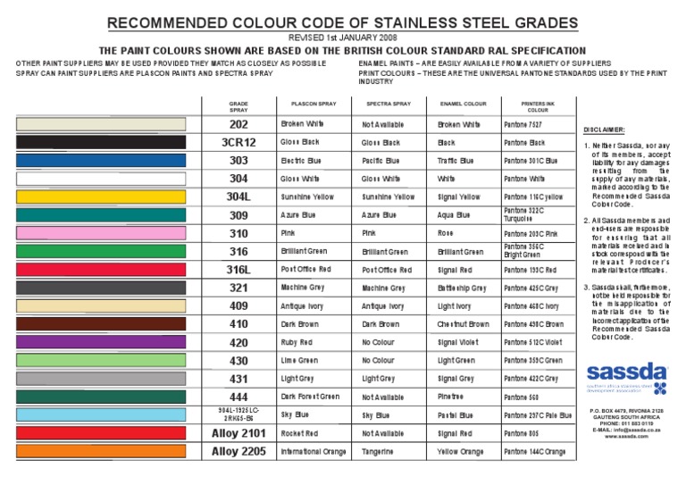 Recommended Colour Code of Stainless Steel Grades | Download Free PDF ...
