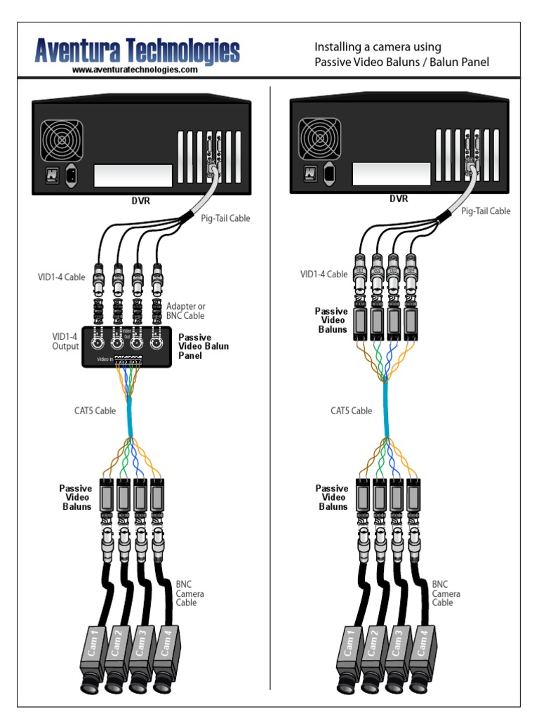 Installing A Camera Using Passive Video Baluns / Balun Panel | PDF ...