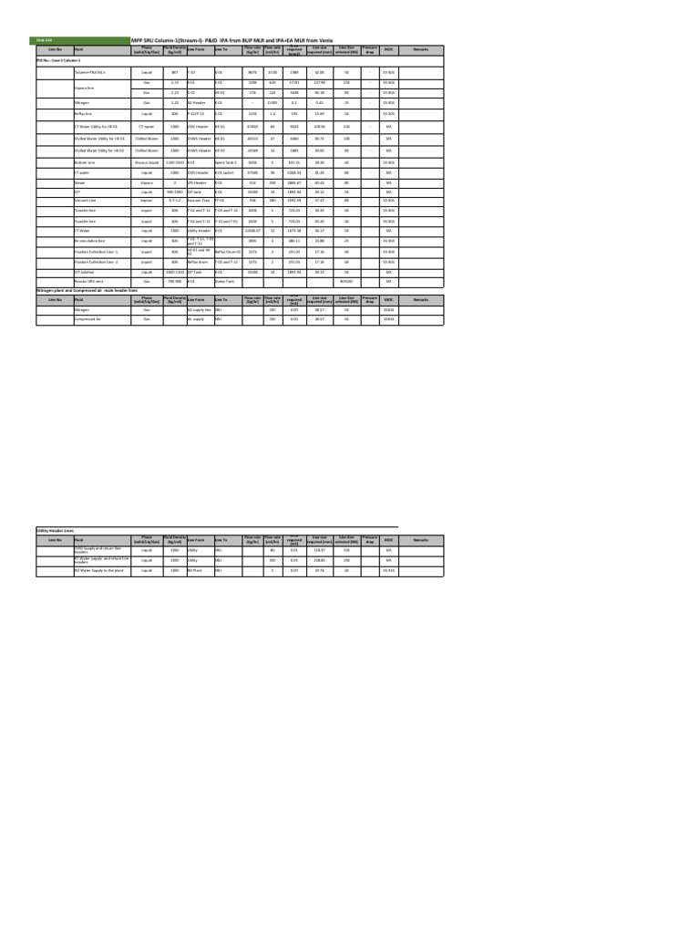 Design Basis Line Size and Numbering | PDF | Liquids | Fluid Dynamics