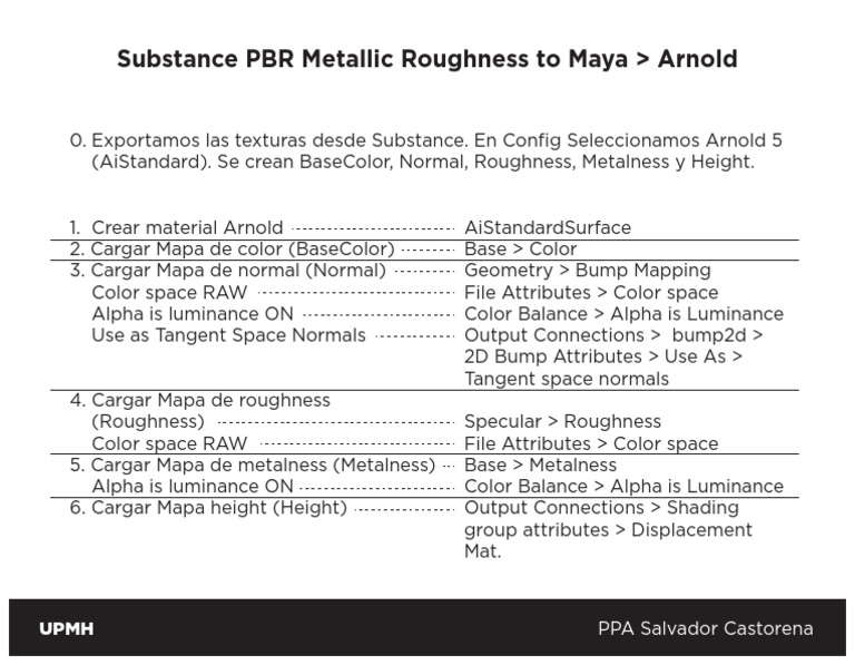 PBR Metallic Roughness Setup in Maya | PDF