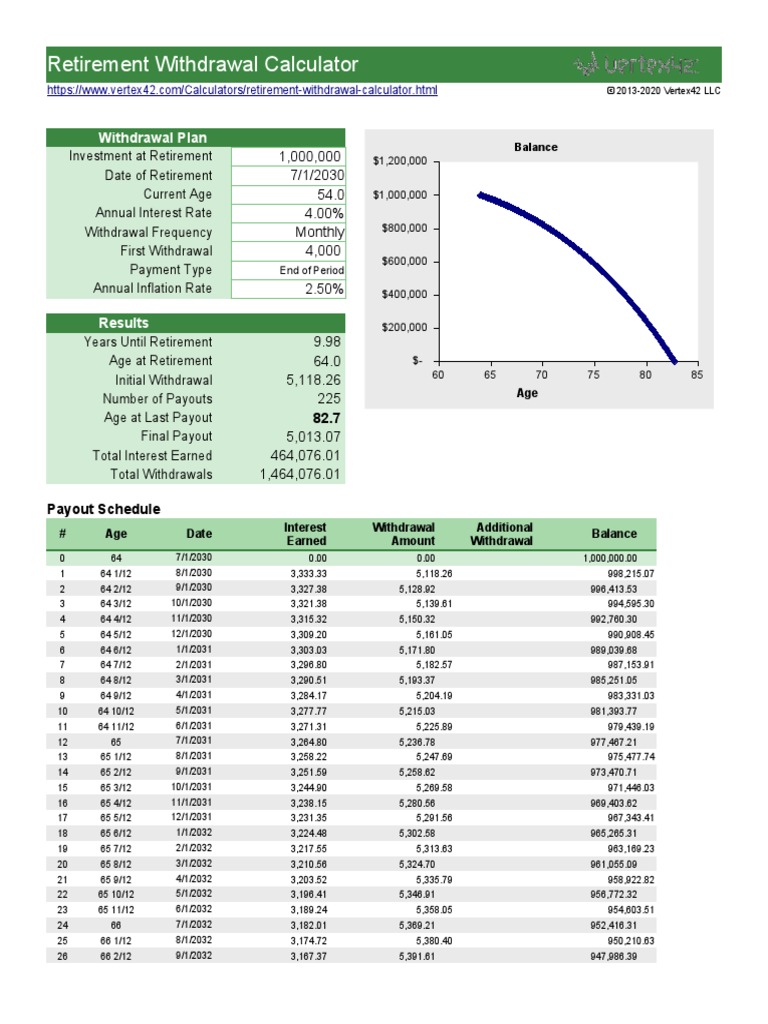 Retirement Withdrawal Calculator | PDF | Retirement | Worksheet