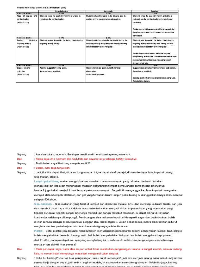 Rubric For Waste Management Assignment | PDF