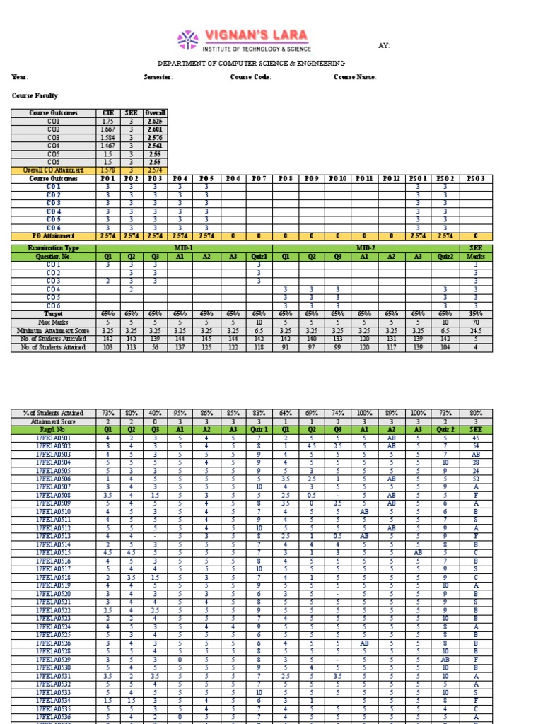 Department of Computer Science & Engineering: Year: Semester: Course ...