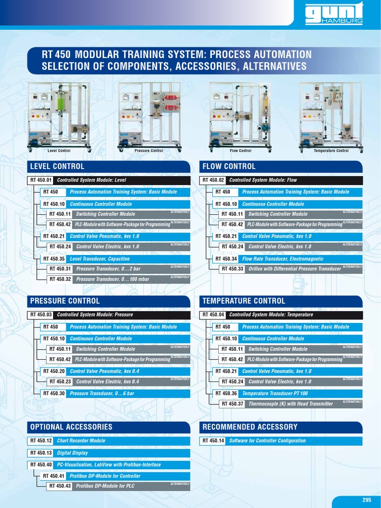 RT 450 Modular Training System: Process Automation Selection of ...
